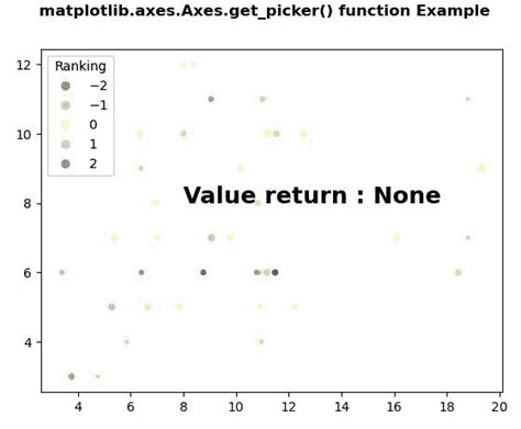 Python Matplotlib Axes Axes Get Picker Geeksforgeeks