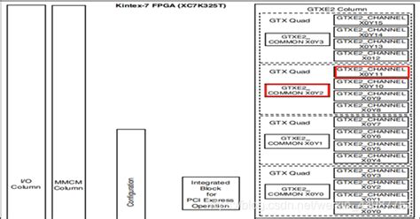 xilinx fpga高速串行接口gtx csdn博客