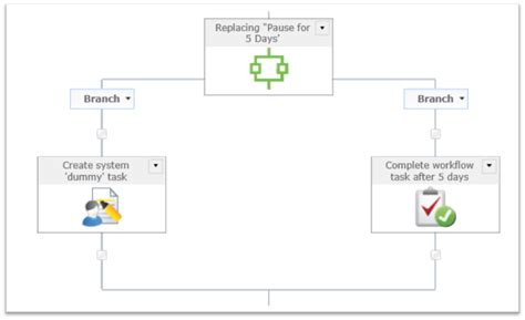 Escaping From Parallel Actions In Nintex Habanero Consulting Inc