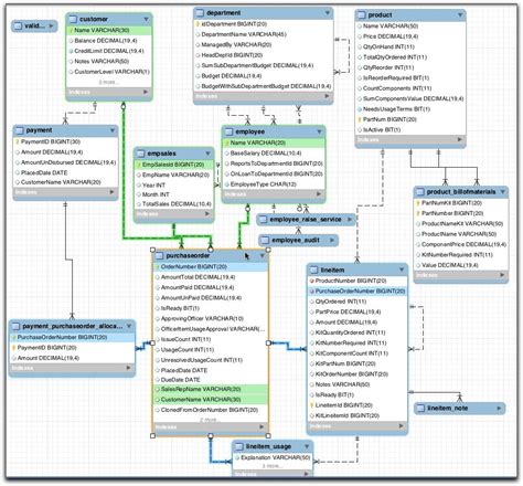 Accounting Database Schema Thispowen