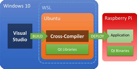 Creating An Embedded Qt Quick Application In Visual Studio 12