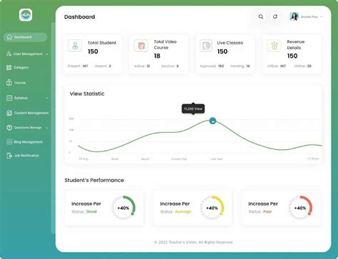 teachers vision autviz solutions