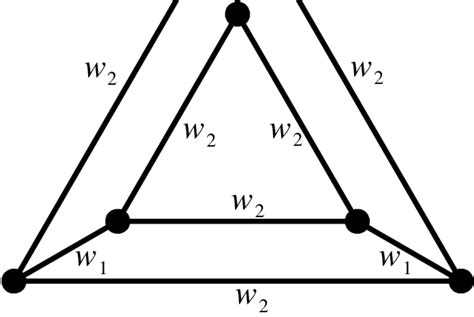 The Cartesian Product Of Two Complete Graphs Namely K 2 And K 3