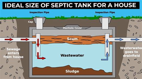 Septic Tank Design Code Design Talk
