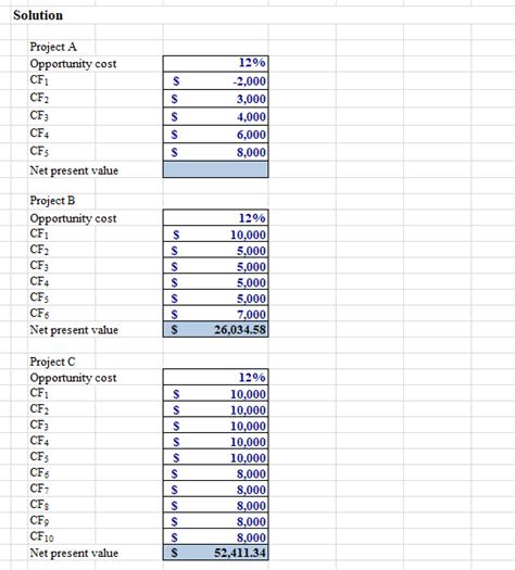 Solved Value Of Mixed Streams Find The Present Value Of The Chegg