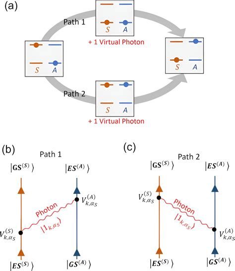 Quantum Research Paves The Way Toward Efficient Ultra High Density
