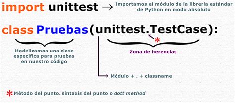APRENDER A PROGRAMAR CON PYTHON PRUEBAS UNITARIAS