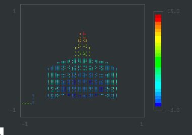 ANN UnicodePlots Jl V2 8 0 3D Plots Package Announcements Julia