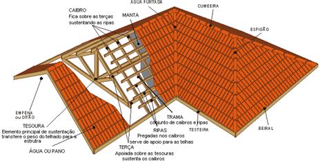 The Importance Of The Roof Frame And Materials Best Online