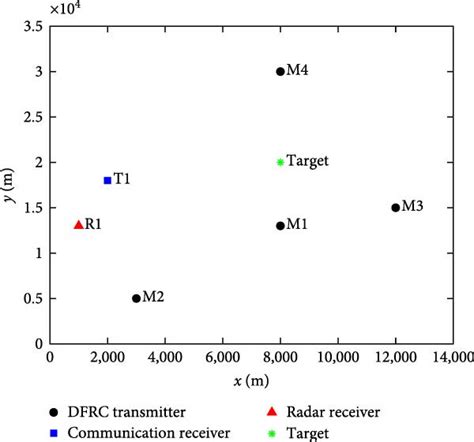 Power Resource Allocation Algorithm For Dual‐function Radarcommunication System Xiao 2024