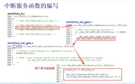 嵌入式 Stm32 中断系统与外部中断stm32 中断线判断哪个中断 Csdn博客