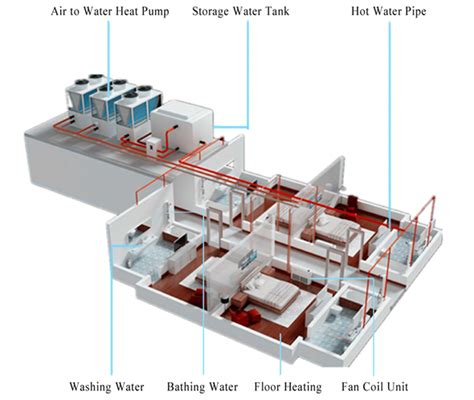 Air To Water Heat Pumps Withair® Heating And Cooling Air