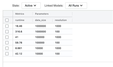 How To Use The Bng Geospatial Indexing System And Pyspark To Efficiently