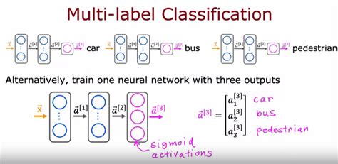 Github Lironmizmachine Learning Specialization Course Master