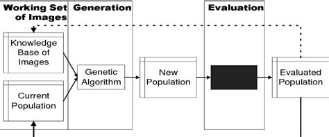 The Generation Algorithm Download Scientific Diagram
