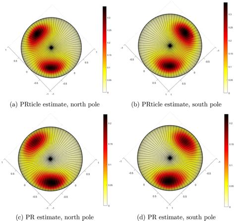 Estimated Mixture Density On The Sphere Based On The Pr Algorithm And Download Scientific