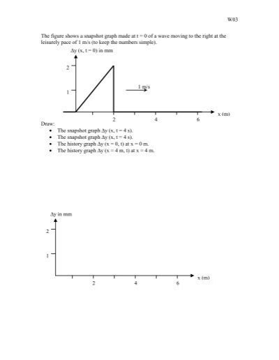 W03 The Figure Shows A Snapshot Graph Made At T 0 Of A Wave