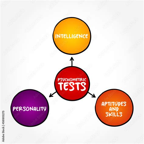 Types Of Psychometric Tests Based On A Model That Portrays
