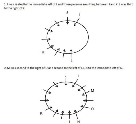 Reasoning Question Seating Arrangement Set