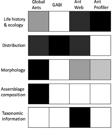 Summary Of Types Of Data Within Each Database The Database With The Download Scientific