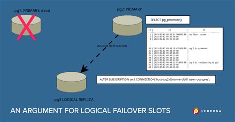 An Argument For Logical Failover Slots