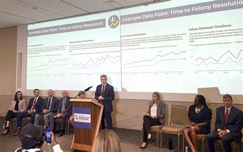 Colorado Prosecutors Boost Transparency With Data Dashboards In