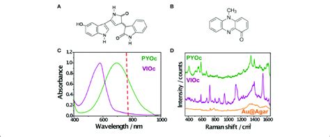 Detection Of Violacein And Pyocyanin On Au Agar By Sers Serrs A B