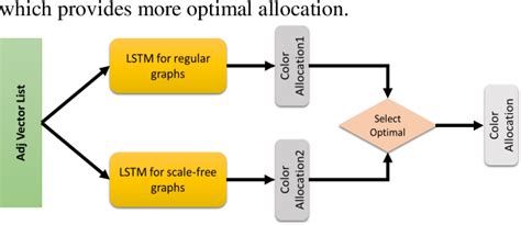 Figure 11 From Deep Learning Based Hybrid Graph Coloring Algorithm For
