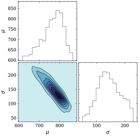 Posterior Distributions For The Mean í µí¼ And The Standard Deviation