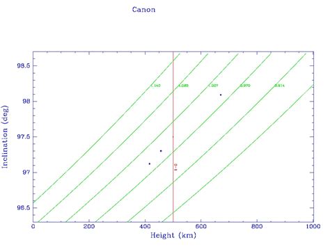 Can 1