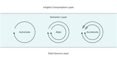 Defining The Modern Data Landscape Atscale