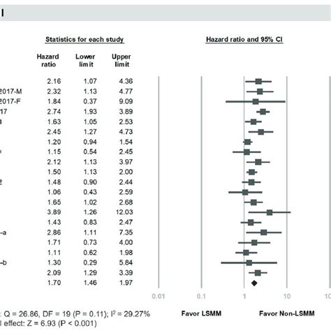 Utuc Treatment Algorithm Utuc Treatment Options By Site And Risk