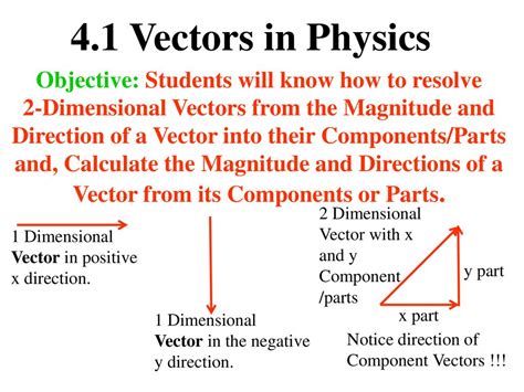 Define Component Vector In Physics