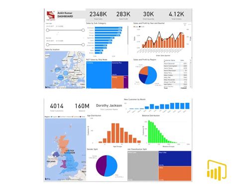 ankit kumar on linkedin powerbi microsoft data visualization