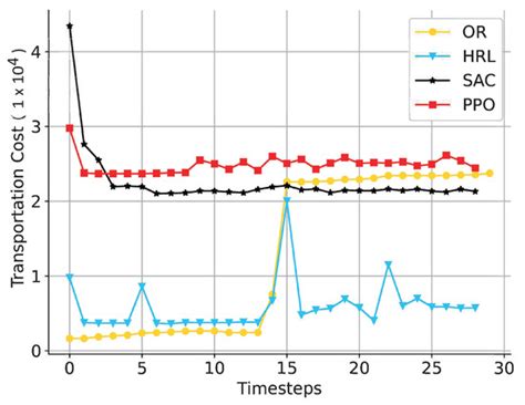 Algorithms Special Issue Algorithms For Games Ai