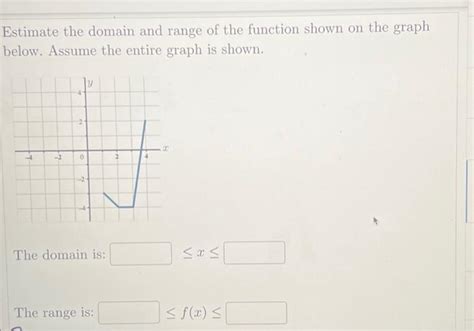 Solved Estimate The Domain And Range Of The Function Shown Chegg