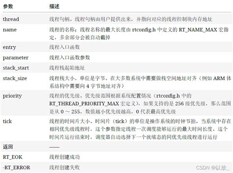 【玩转rt Thread】线程管理（详细原理）（下） 阿里云开发者社区