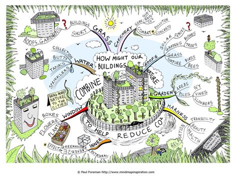 Detail Contoh Mind Map Keren Koleksi Nomer 31