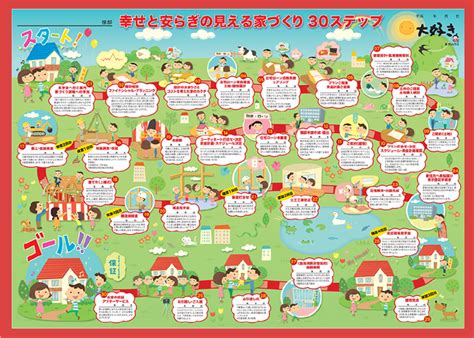 家づくりの流れ福島県いわき市の注文住宅新築戸建てなら工務店の共力ハウス