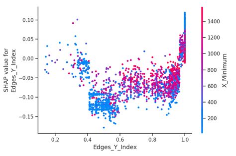 Model Explainability Xai — Bluecast 200 Documentation