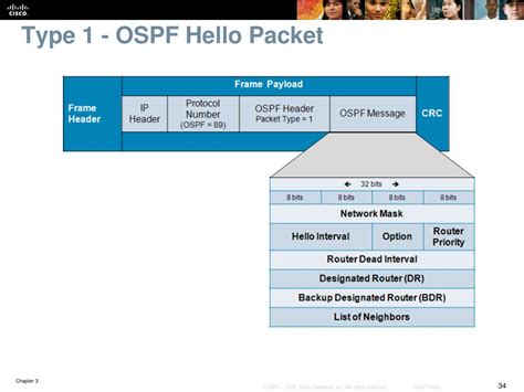 Ppt Chapter 3 Configuring The Open Shortest Path First Protocol Powerpoint Presentation Id