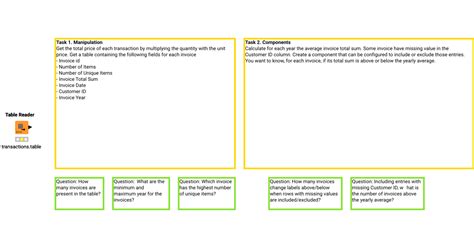 l2 dw final assessment workflow knime community hub