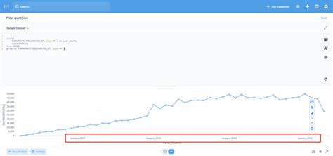 The Date Format Is Wrong In The X Axis Of The Graph · Issue 15328