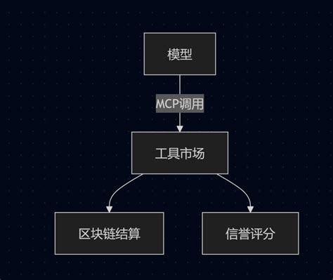 “三小时搞定ai工具开发“：基于mcp的node js极简实践 csdn博客