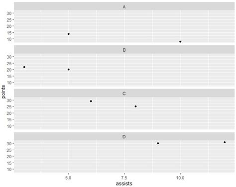 How To Change Facet Axis Labels In Ggplot2 Legal Tree Tax