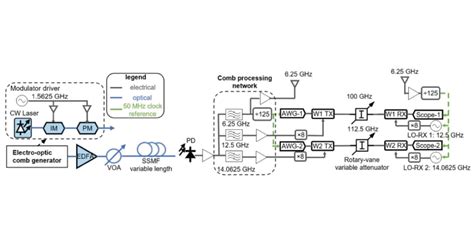 Multiband Comb Enabled Mm Wave Transmission Mtt S