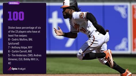 Mlb Games Quicker Improved By New Rules Opta Analyst