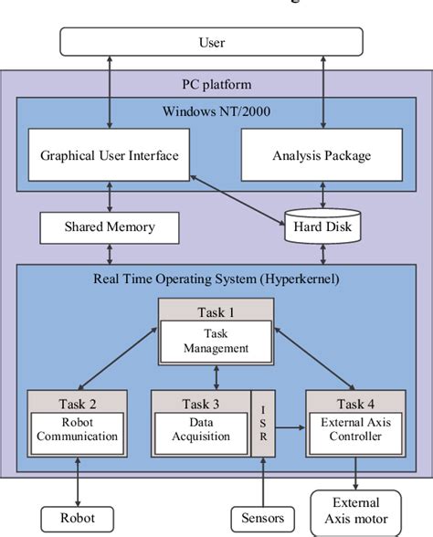 Figure 3 From Fractional Order Fourier Spectra In Robotic Manipulators With Vibrations