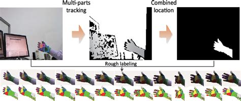 figure 1 from contour model based hand gesture recognition using the