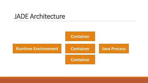 Simple Introduction To Jade Java Agent Development Framework Pdf